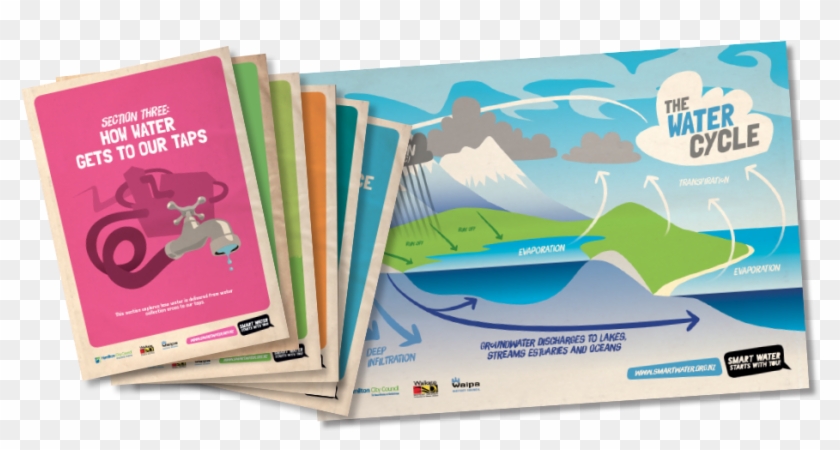 Smart Water Starts With You Is A Fun And Interactive Clipart (#4501440 ...