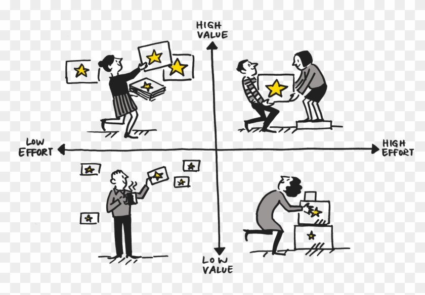 Prioritisation Is A Necessary Evil Of Every Product - Cartoon Clipart ...