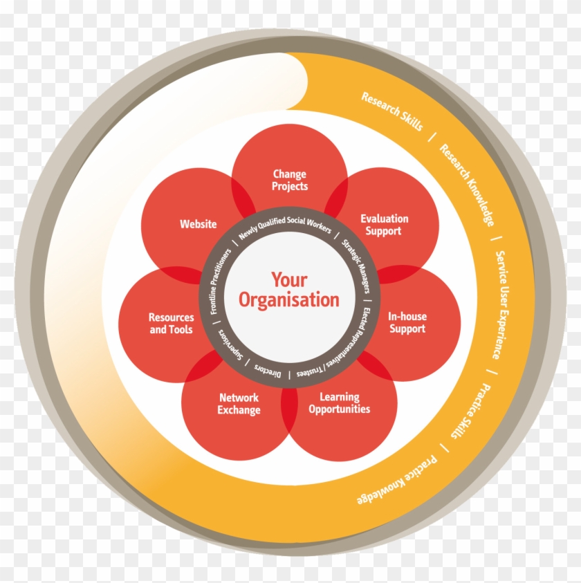 360 Degree Support Service - Circle Clipart (#4596644) - PikPng