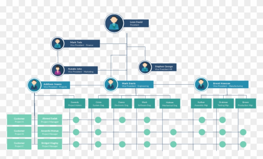 Download Organizational Chart Template Of Matrix Structure ...
