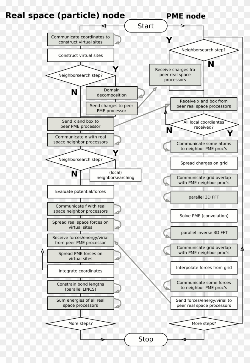 Images/flowchart Clipart (#4639931) - PikPng