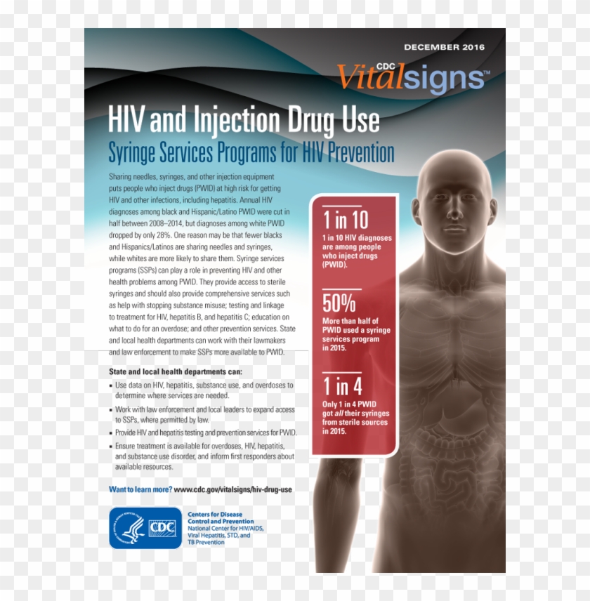 [cdc Hiv And Injection Drug Use Fact Sheet] - Cdc Clipart (#4666710 ...