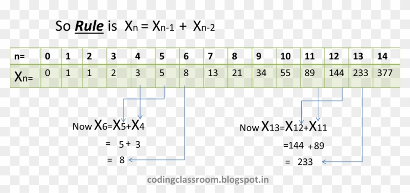 Input The Number Till Which The Fibonacci Series Will - January 2011 ...
