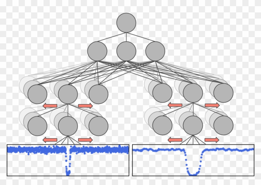 We Trained A Convolutional Neural Network To Predict - Google Ai ...