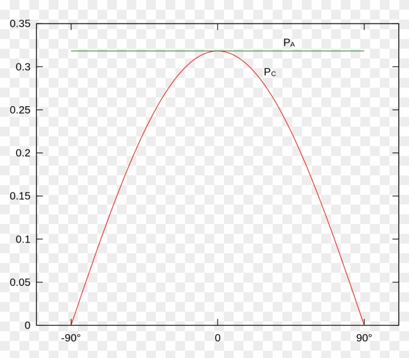 Download Buffon Needle Probability - Gradient Descent 1d Clipart Png Download - PikPng