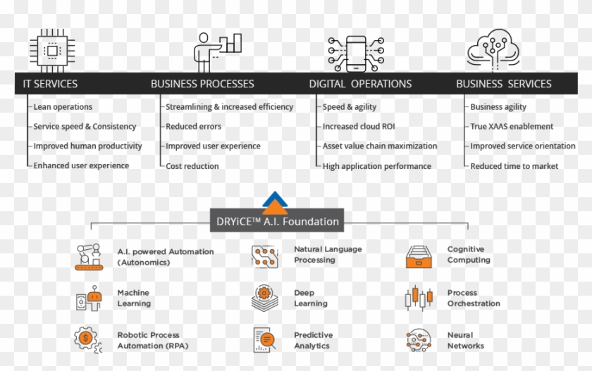 Dryice - Dryice Hcl Clipart (#4777903) - PikPng