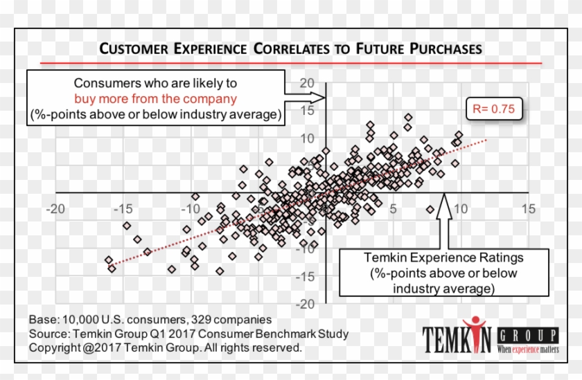 Cx For Smarties, A Beginner's Guide To Customer Experience - Roi Of ...