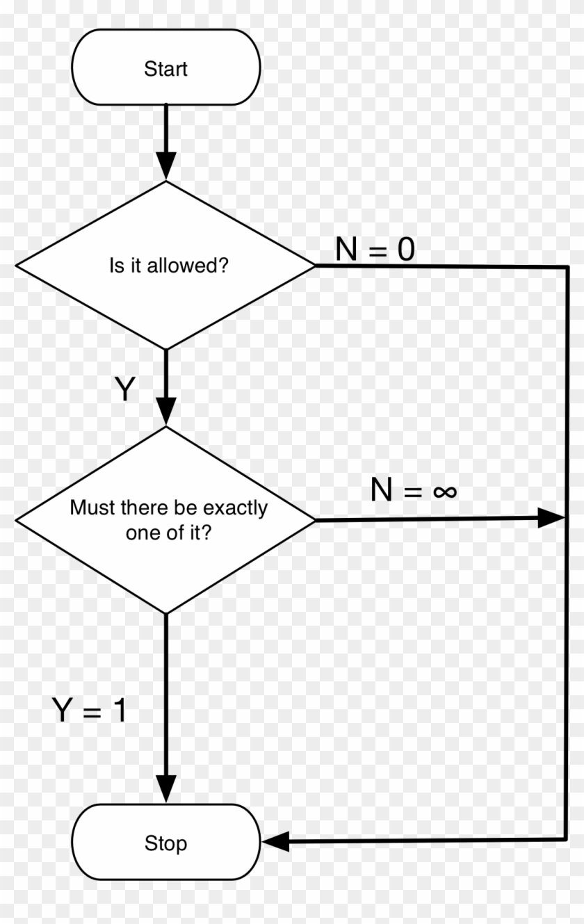 The Rule Suggests That When Considering A Design Element ...