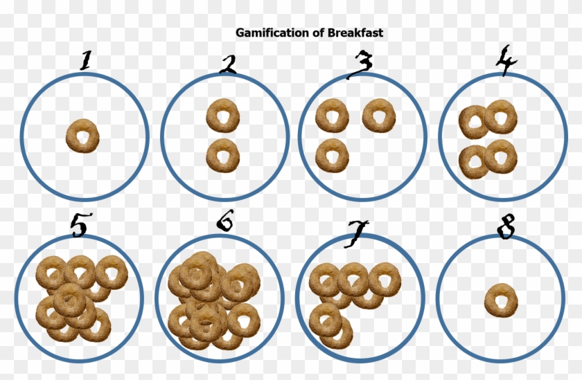 Place Cheerios Inside The Numbers - Circle Clipart (#4859125) - PikPng