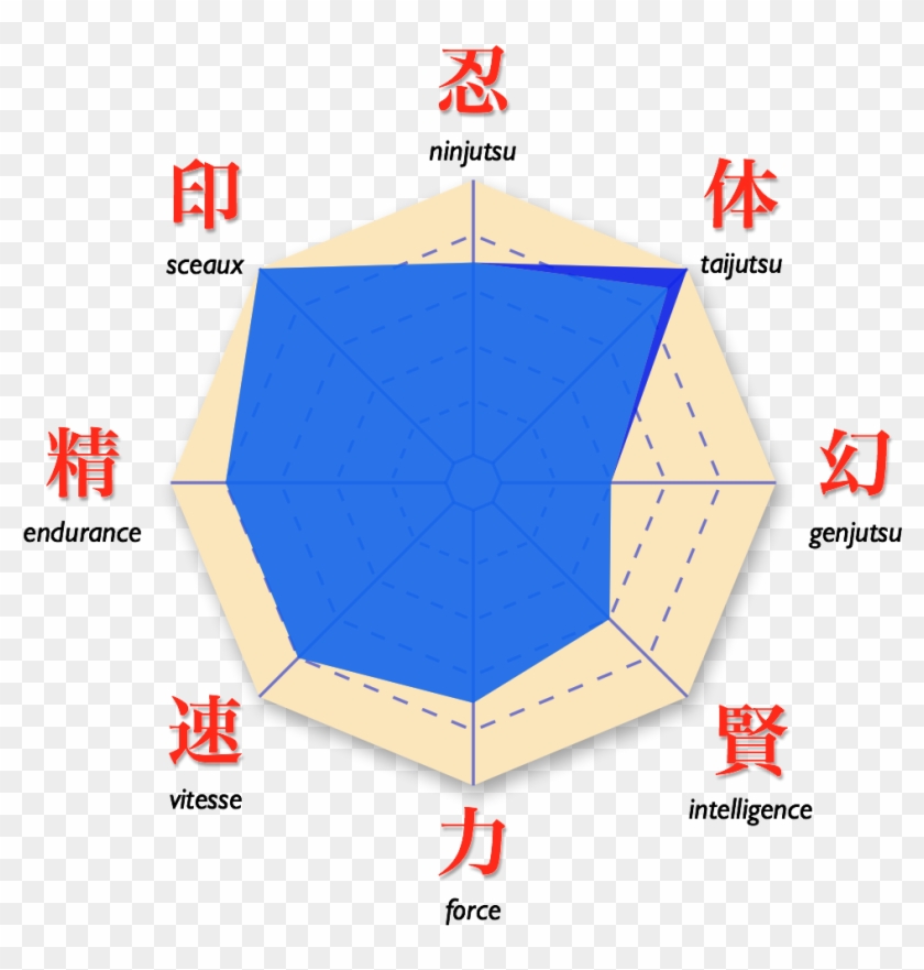 Naruto Hiashi Diag All - Stat Naruto Clipart (#4863033) - PikPng