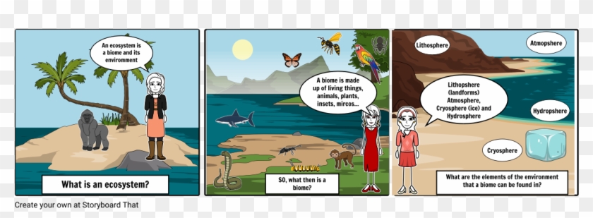 Ecosystem - Cartoon Clipart (#4866504) - PikPng
