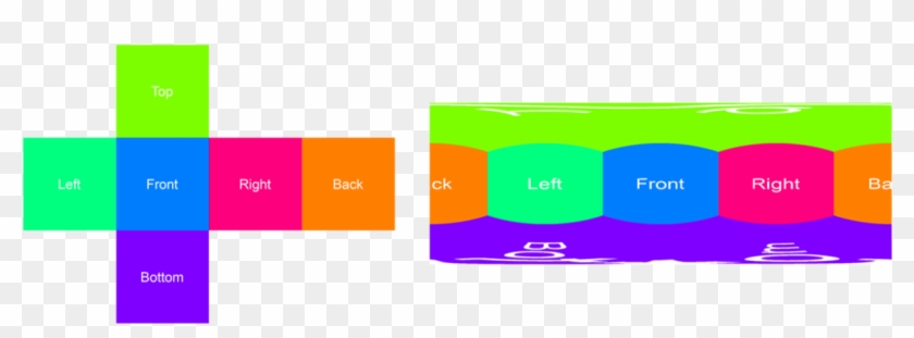 Equirectangular Images Are Created By Capturing Or - Graphic Design ...