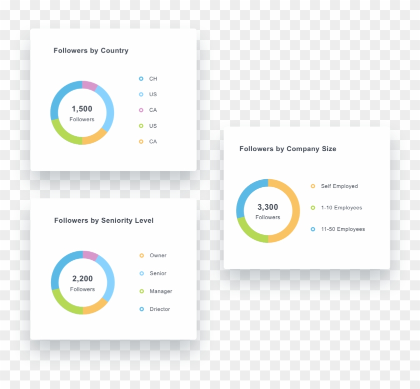 Gain A Deeper Understanding Of The Individuals That - Circle Clipart ...