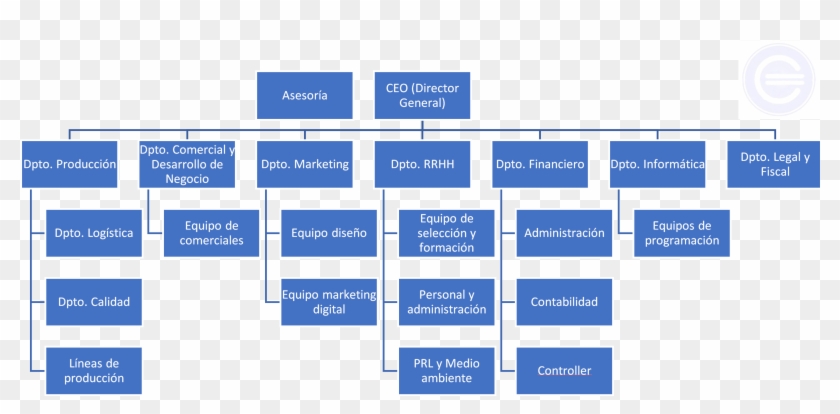 Event Company Organization Chart Clipart (#4917476) - PikPng
