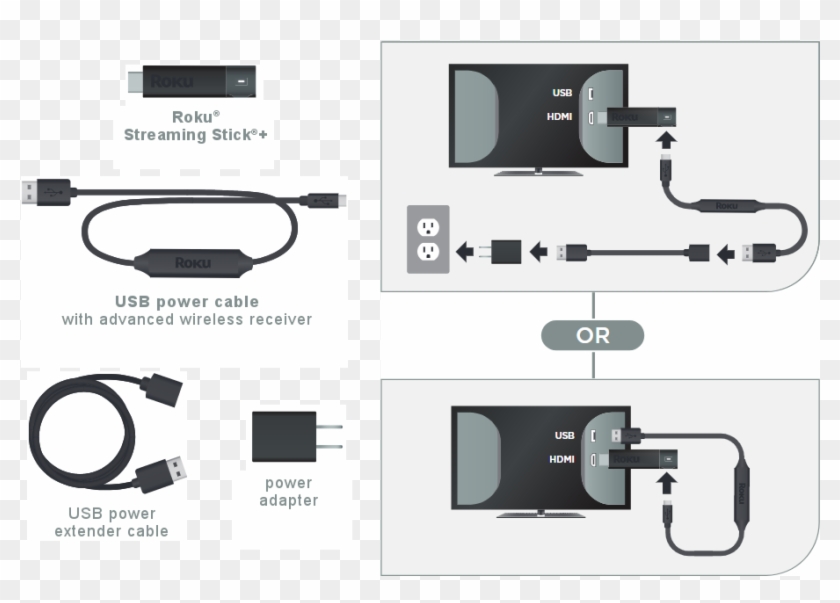 Diagram Of Cables And Accessories For Roku Streaming - Roku Advanced ...