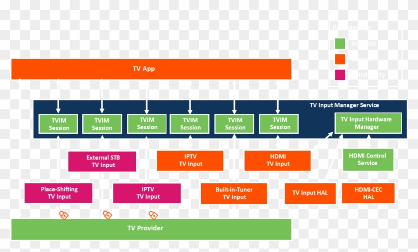 Screenshot Clipart (#4956483) - PikPng