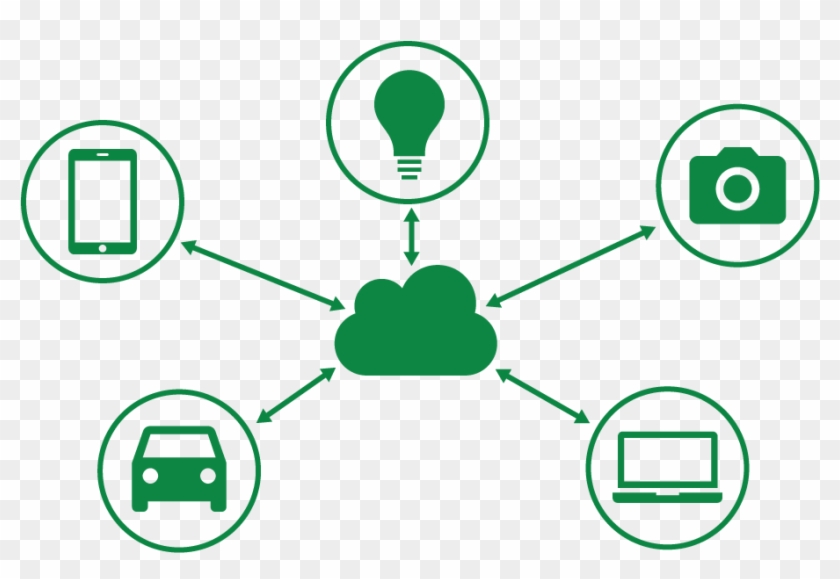 Internet Of Things - Role Of Cloud In Iot Clipart (#4971009) - PikPng
