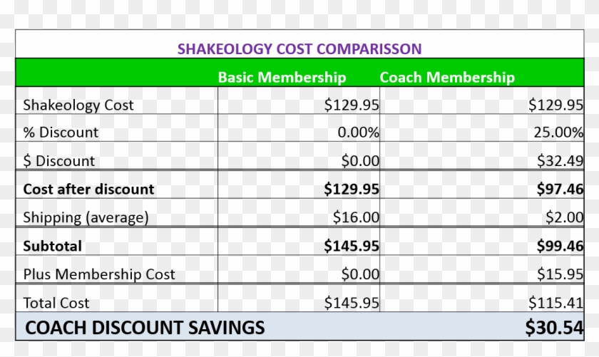 Shakeology Pricing - 2017 Home Direct Vs Coach Price Shakeology Clipart ...