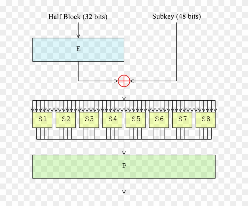 Data Encryption Standard Infobox Diagram - Data Encryption Standard ...