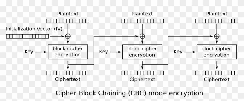 File - Cbc Encryption - Svg - Aes Cbc Clipart (#5109700) - PikPng File - Cbc Encryption - Svg - Aes Cbc Clipart (#5109700) - PikPng