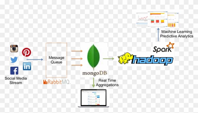 Zaphee Arch-6f818cf6e5 - Apache Spark Mongodb Clipart (#5115121) - PikPng