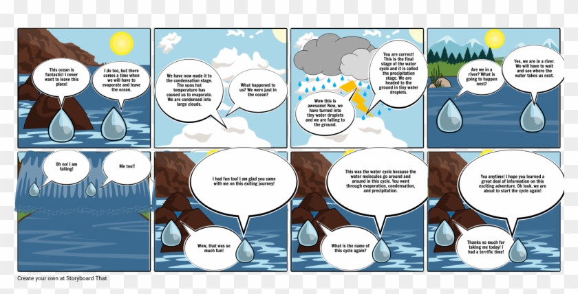 Riley's Water Cycle Cartoon - Cartoon Clipart (#5168264) - PikPng