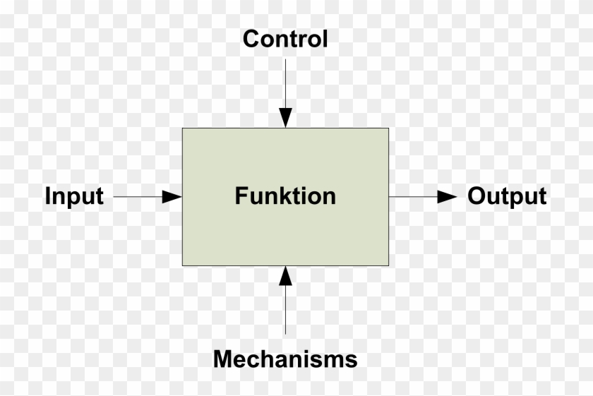 File - Sadt - Svg - Structured Analysis And Design Technique Clipart ...