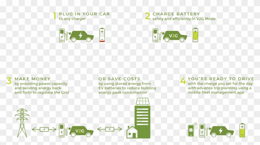 Download How V2g Works - Parallel Clipart Png Download - PikPng
