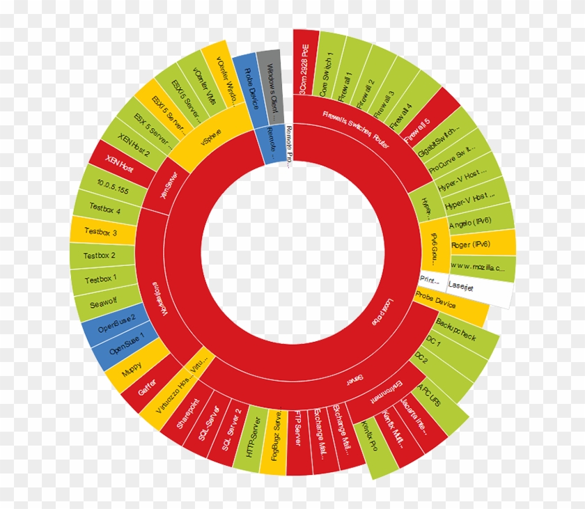 Prtg Network Monitor , Png Download - Prtg Network Monitor Clipart ...