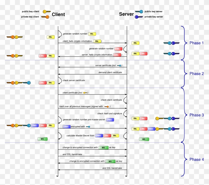Download Ssl Handshake With Two Way Authentication With Certificates ...