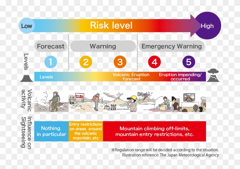 Download Act Accordingly To The Volcanic Alert Levels Announced ...