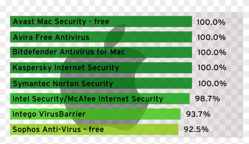 Worst Antivirus Clipart (#5333114) - PikPng