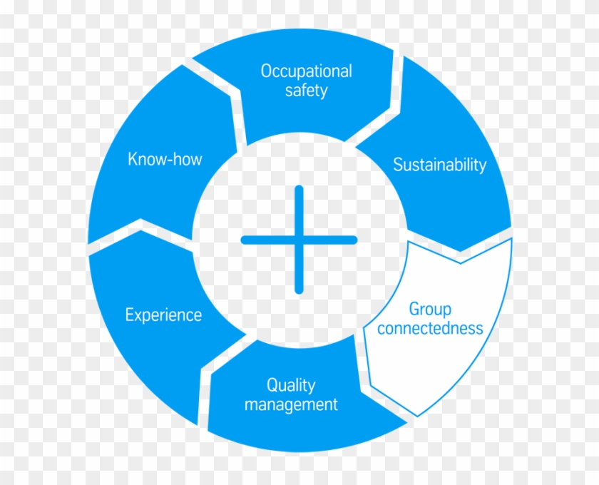 In This Section - Pci Change Management Methodology Clipart (#5334825 ...