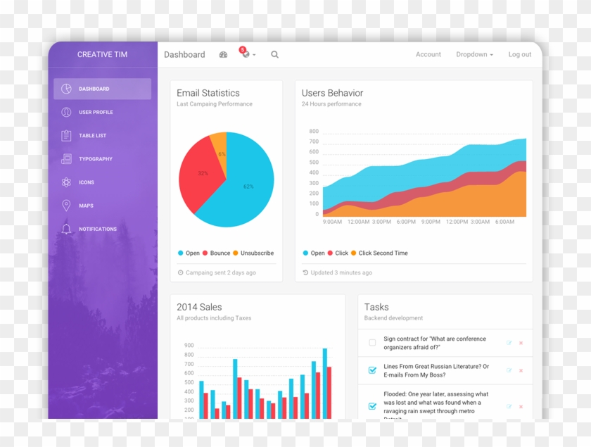 Light Bootstrap Dashboard By Creative Tim - Bootstrap For Dashboard Clipart (#5357494) - PikPng
