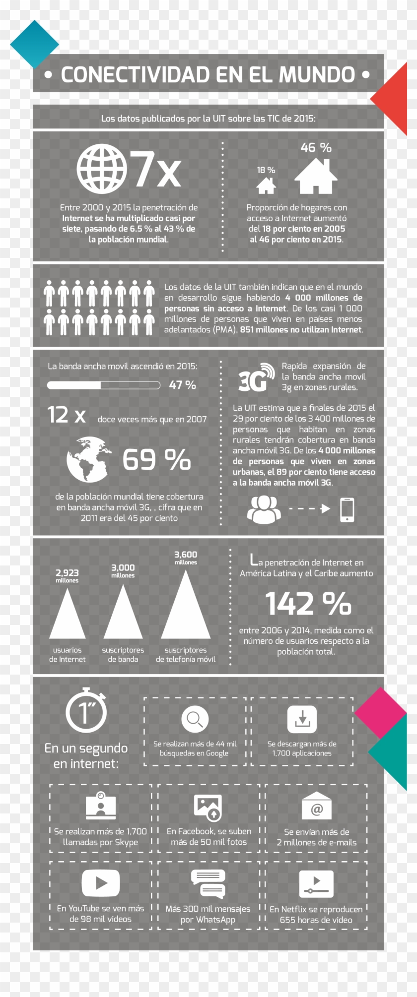 Lamina8 - Commonwealth Of Learning Clipart (#5372341) - PikPng