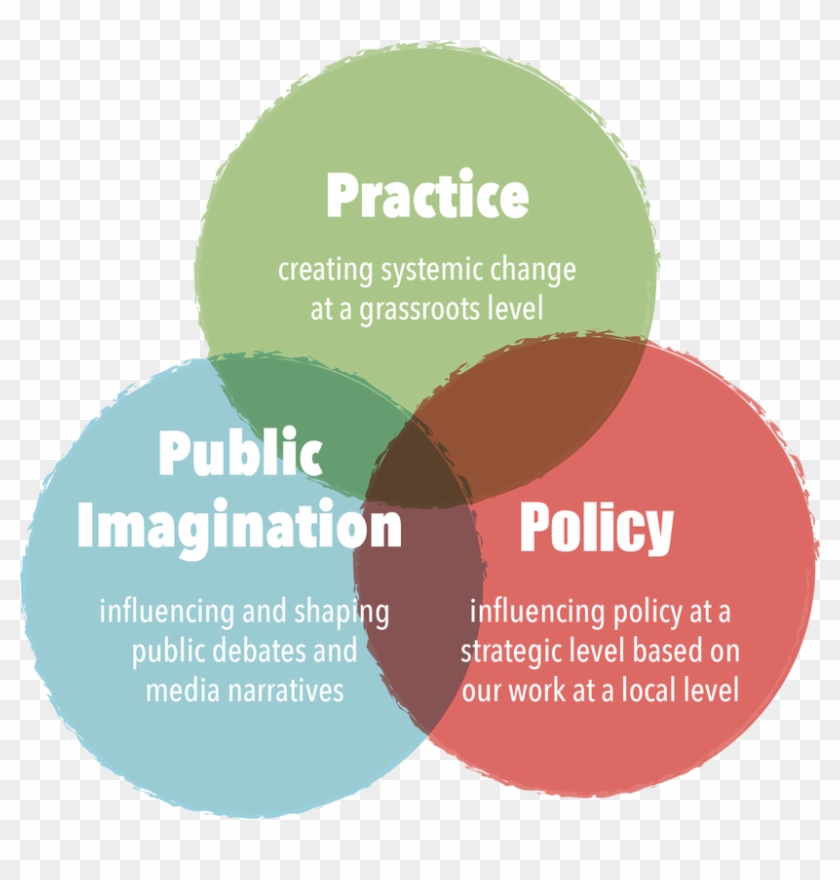 Maslaha - Circle Clipart (#5390781) - PikPng