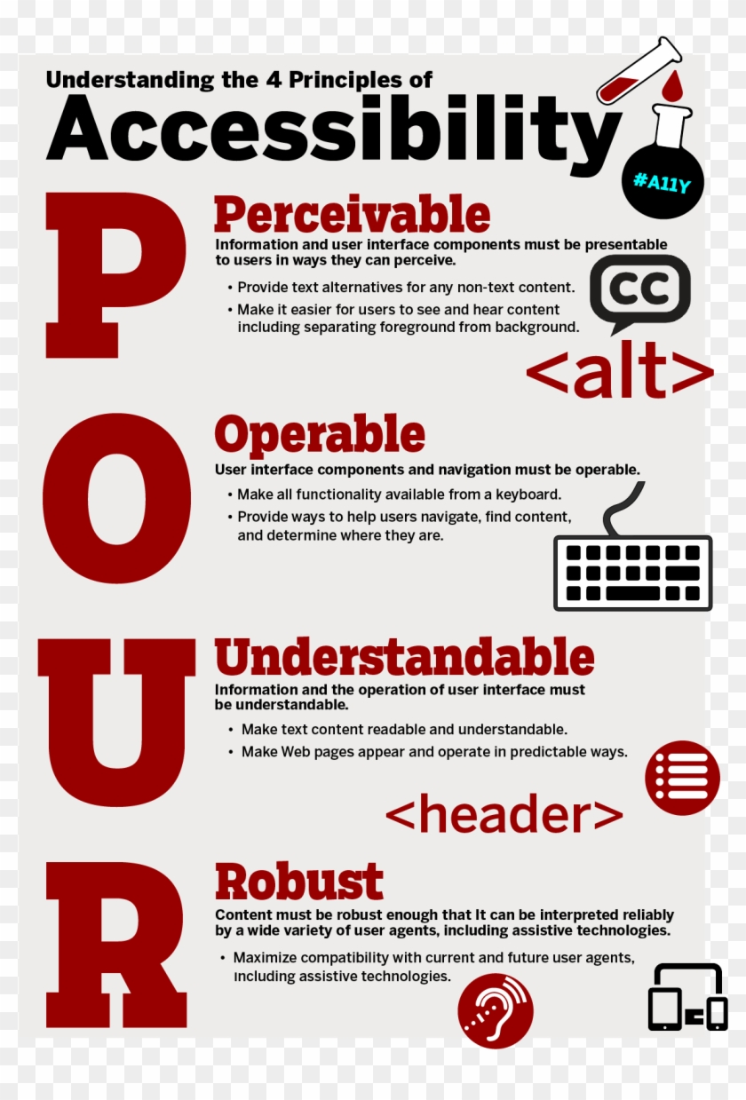 Understanding The 4 Principles Of Accessibility - Poster Clipart ...