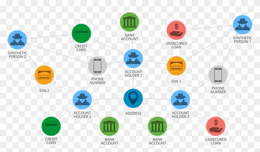 Download Fraud Ring Detection Using Graph Technology - Fraud Rings ...