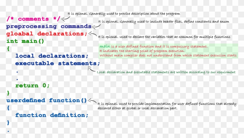 Download General Structure Of C,c Program General Structure,c - Three ...