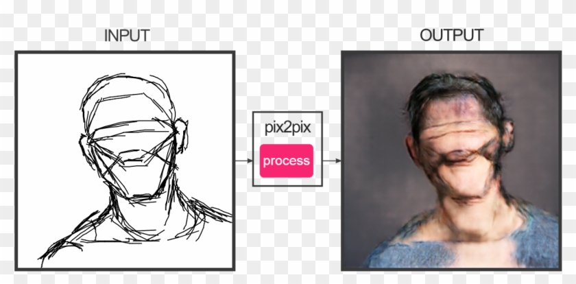 So I Drew Sam On This Website - Generator Pix2pix Clipart (#5427779 ...
