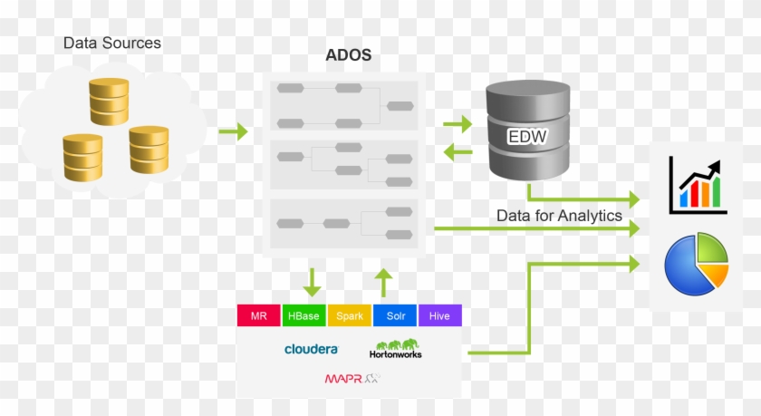 Edw Offloading On Hadoop - Graphic Design Clipart (#5433173) - PikPng