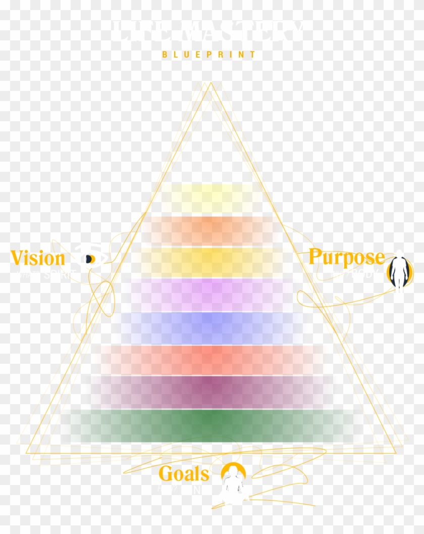 Life Mastery Blueprint - Triangle Clipart (#5440271) - PikPng