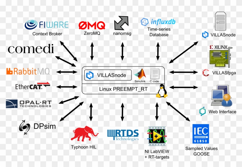 Interfaces - Labview Clipart (#5450420) - PikPng