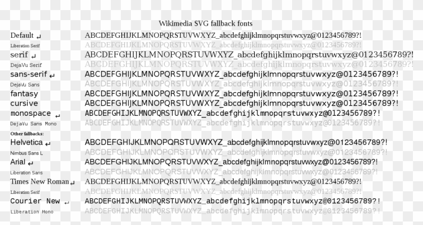 Svg Text Font Test - Font Clipart (#5455575) - PikPng
