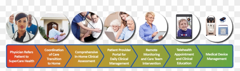 Our Solutions - Circle Clipart (#5508210) - PikPng