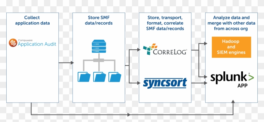Splunk Logo Png Clipart (#5546772) - PikPng