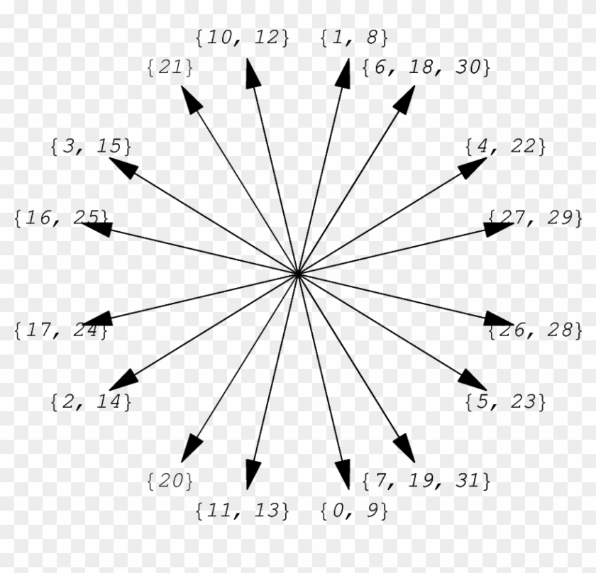 A Coplanar Ground State Of The Frustrated Hypercube - Triangle Clipart ...