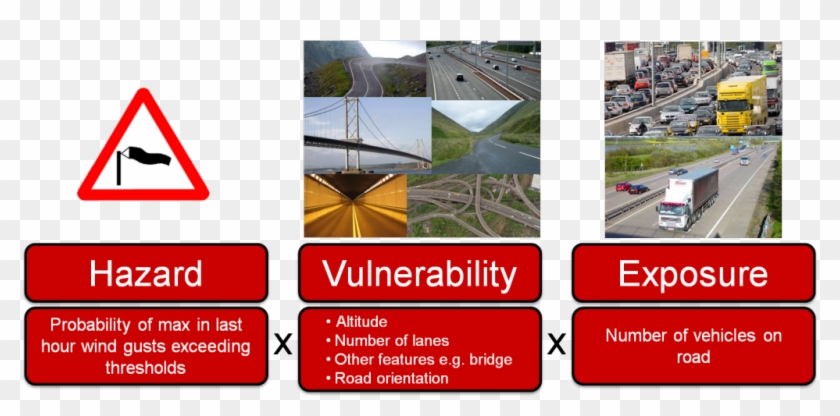 Vot Risk Algorithm, Animation2 - Hazard Exposure And Vulnerability ...