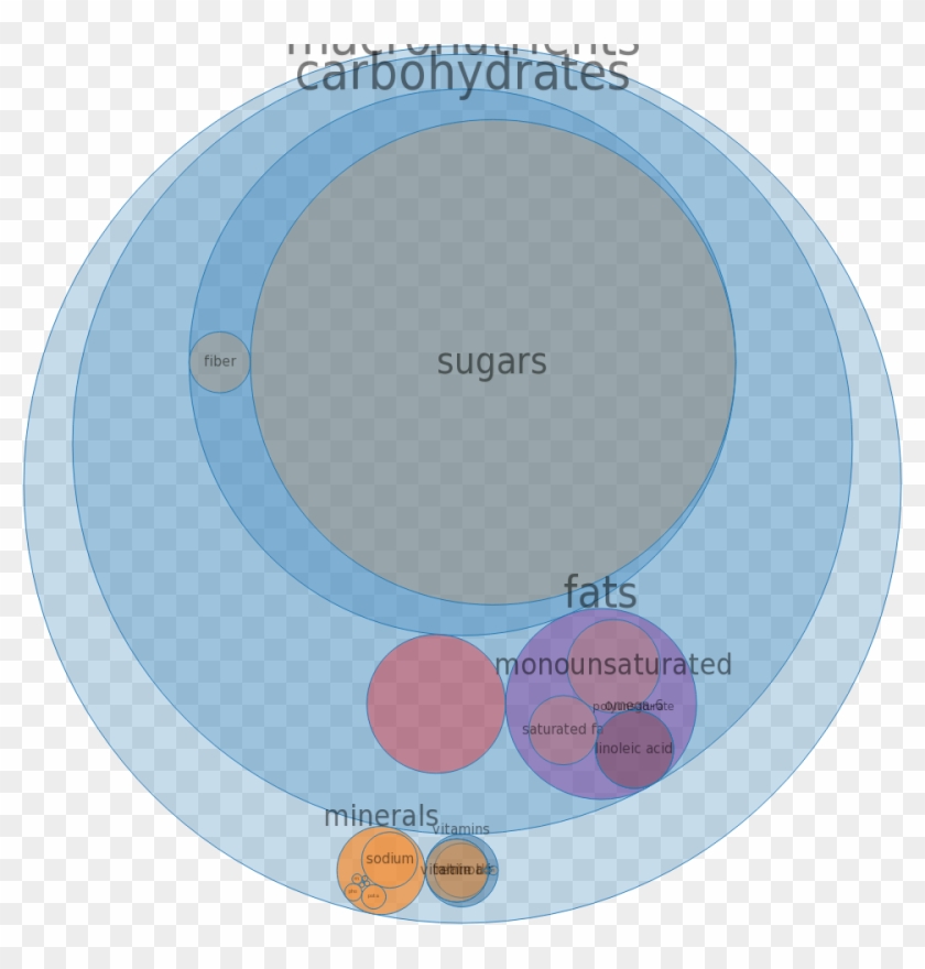 Download Cereals Ready To Eat, Post, Fruity Pebbles All Nutrients ...