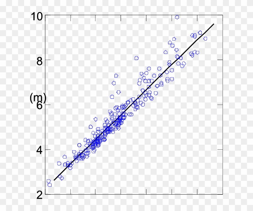 Anamorphic Height Model For A - Plot Clipart (#5723894) - PikPng